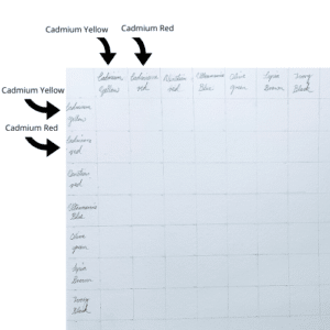 How to Make a Color Mixing Chart - Color Mixing Guide for Artists