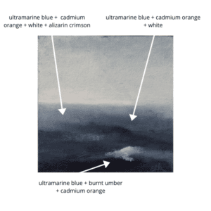 Blue Color Mixing [Guide] What Colors Make Blue Different Shades?