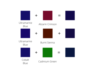Blue Color Mixing [Guide] What Colors Make Blue Different Shades?
