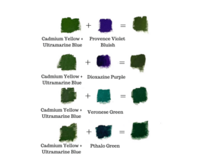 How to Make the Color Green (Color Mixing Charts)