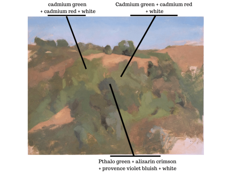 Green Color Mixing [Guide] How to Make the Color Green