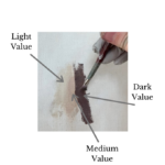 How to Paint a Nose (with Helpful) Charts for Mixing Colors