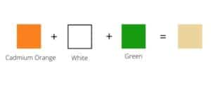 Yellow Color Mixing [Guide] How to Make Shades of Yellow