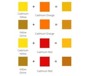 Yellow Color Mixing [Guide] How to Make Shades of Yellow