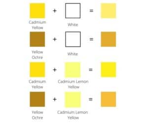 Yellow Color Mixing [Guide] How to Make Shades of Yellow