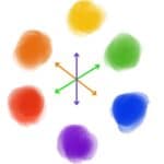 The Significance of Complementary Colors in Art and Color Mixing