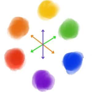 The Significance of Complementary Colors in Art and Color Mixing