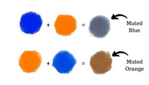 The Significance of Complementary Colors in Art and Color Mixing