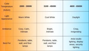 How to Choose the Best Artist Lighting - Art Studio Life