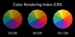How to Choose the Best Artist Lighting - Art Studio Life