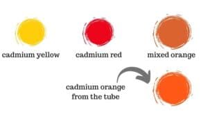 What are Primary Colors? How to Use them in Your Painting