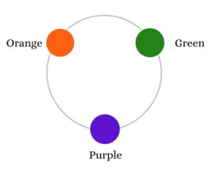 What are Secondary Colors? How to Mix Them and More!