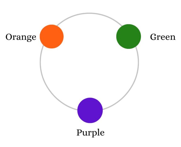 What are Secondary Colors? How to Mix Them and More!