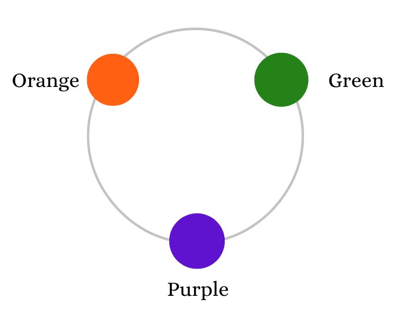 What Are Secondary Colors How To Mix Them And More 