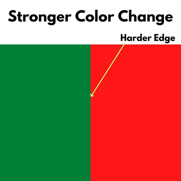 All about edges in art - hard, soft, lost and found edges - Art Studio Life