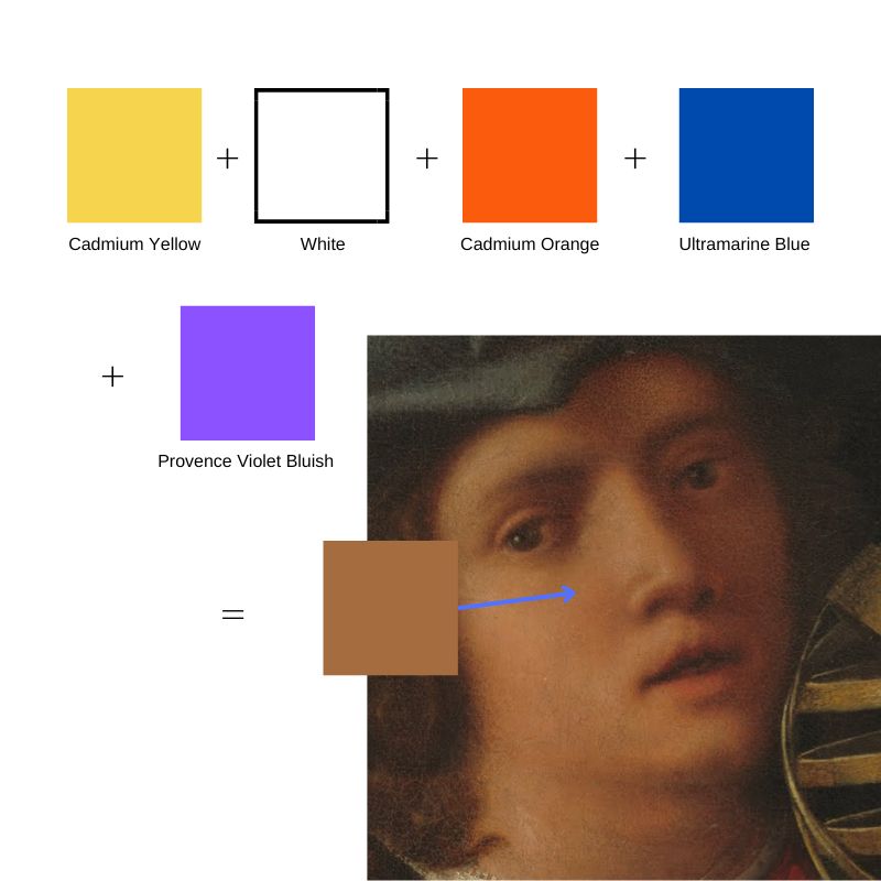 Mixing Skin Tones How To Mix Different Skin Tone Colors