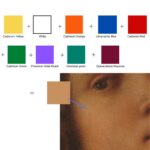 Mixing Skin Tones: How to Mix Different Skin Tone Colors
