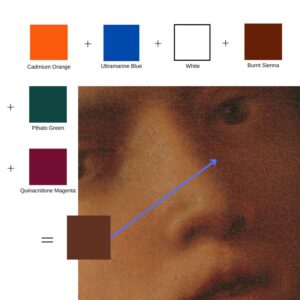 Mixing Skin Tones: How to Mix Different Skin Tone Colors