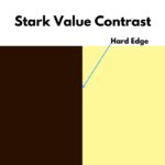 All about edges in art - hard, soft, lost and found edges - Art Studio Life