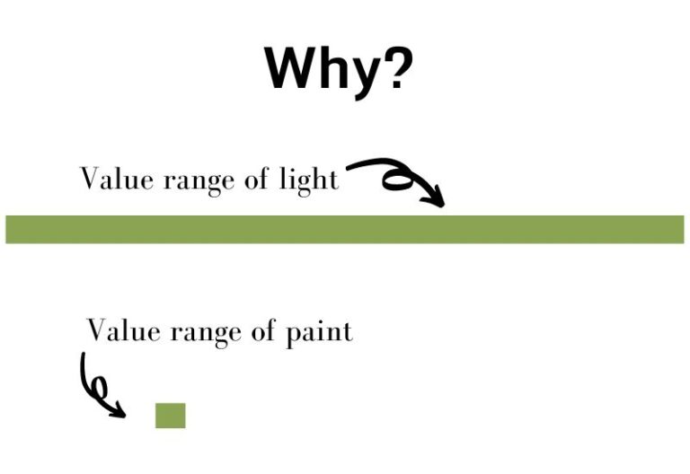 Mastering the Art of 'How to Simplify' Values in Your Painting