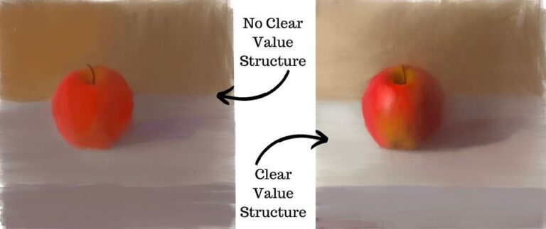 How to Establish Dynamic Color Values When Painting with Color
