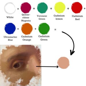 How to Paint an Eye: Fundamentals for Painting Realistic Eyes