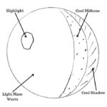 What is Form in Art: Understanding Its Role and Why It's Important