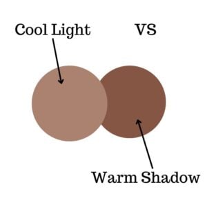 What is Form in Art: Understanding Its Role and Why It's Important