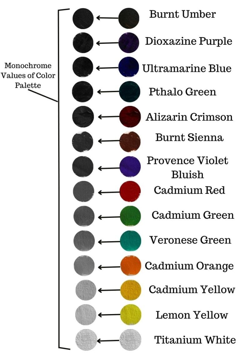 Understanding Color Value in Art: How to See Values in Color