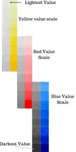 Understanding Color Value in Art: How to See Values in Color