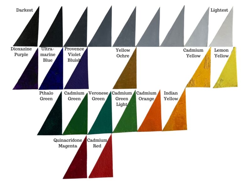 Understanding Color Value in Art: How to See Values in Color