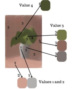 Painting in Four Values: 3 Key Exercises for Painting with Values