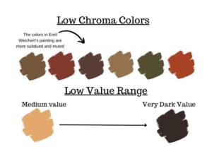 Exploring the Three Dimensions of Color: Hue, Value and Chroma