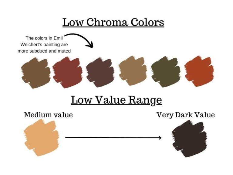 Exploring the Three Dimensions of Color: Hue, Value and Chroma