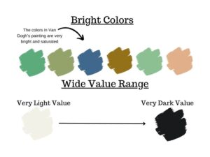 Exploring the Three Dimensions of Color: Hue, Value and Chroma