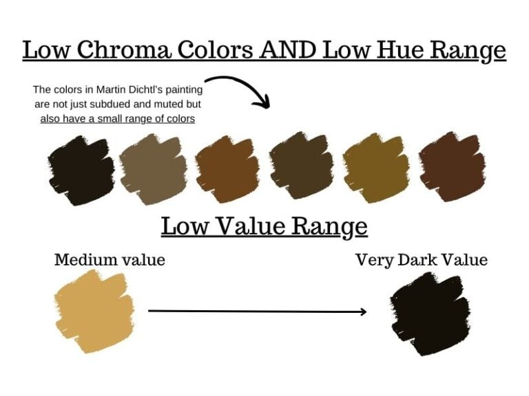 Exploring the Three Dimensions of Color: Hue, Value and Chroma