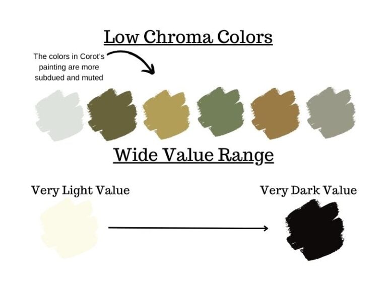 Exploring the Three Dimensions of Color: Hue, Value and Chroma