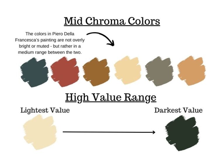 Exploring the Three Dimensions of Color: Hue, Value and Chroma