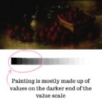 The Beauty of Low Key Paintings: A Guide to Dark Value Paintings