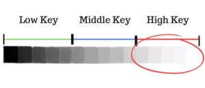 How to Master the Art of High Key Painting and Use of Light Values