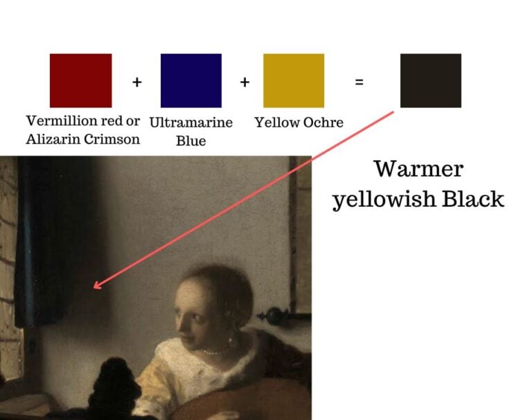 How to Make Black – Shades of Black Color Mixing Guide