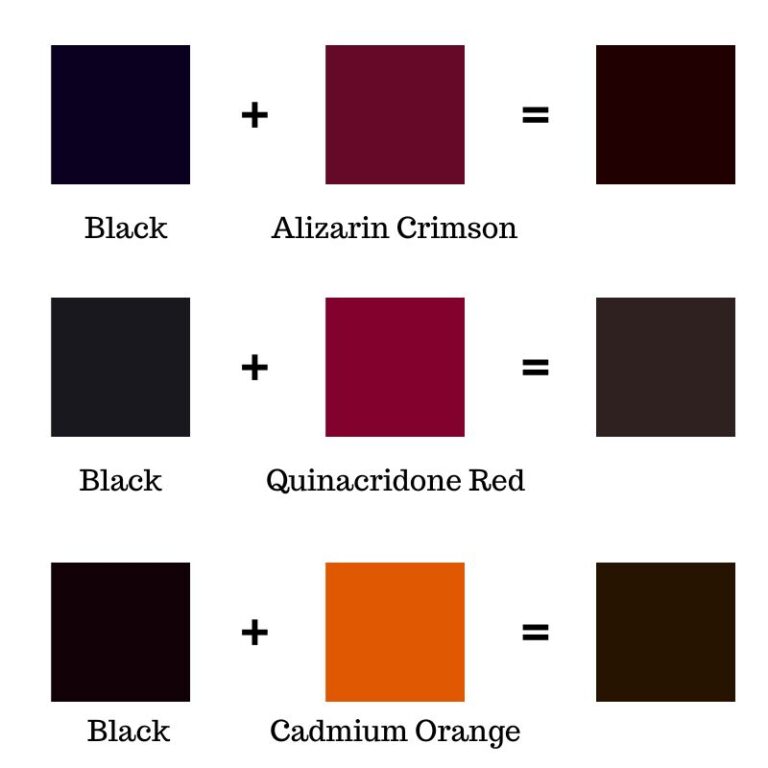How to Make Black – Shades of Black Color Mixing Guide