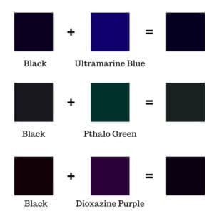 How to Make Black – Shades of Black Color Mixing Guide