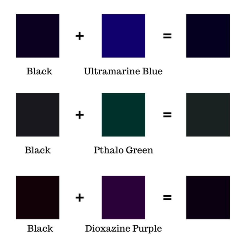 How to Make Black – Shades of Black Color Mixing Guide