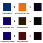 How to Make Black – Shades of Black Color Mixing Guide