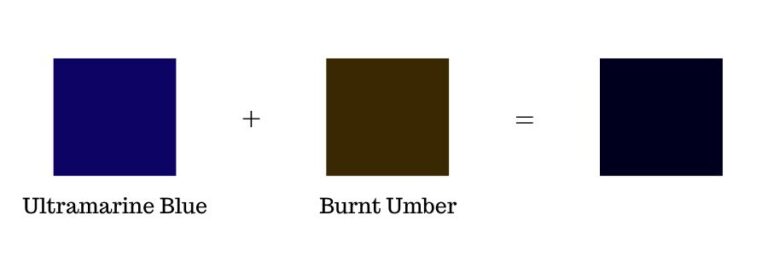 How to Make Black – Shades of Black Color Mixing Guide