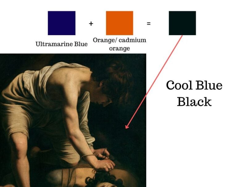 How to Make Black – Shades of Black Color Mixing Guide