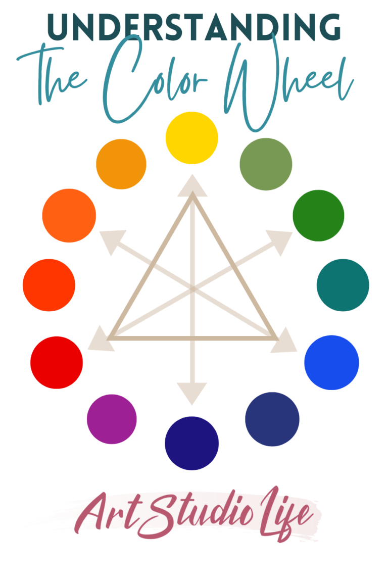 Understanding the Artist's Color Wheel (and the Theory Behind it)