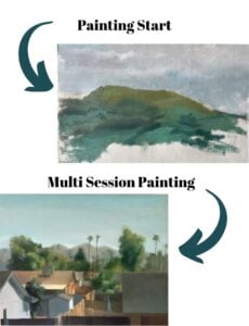 Becoming a More Fluid Artist: The Practice of Making Many Starts