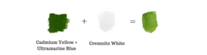 How to Make the Color Green (Color Mixing Charts)